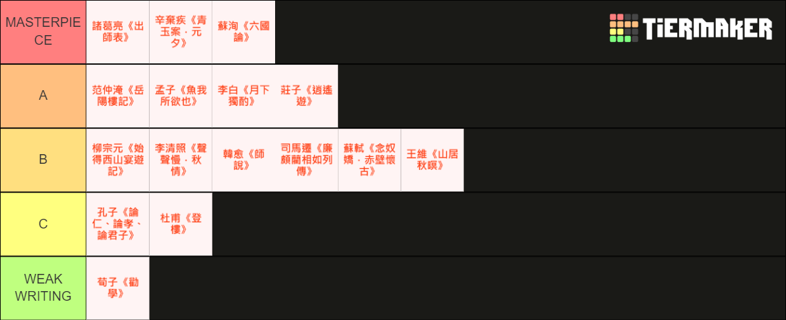12 DSE Chinese Literature 十二篇範文DSE Tier List (Community Rankings ...
