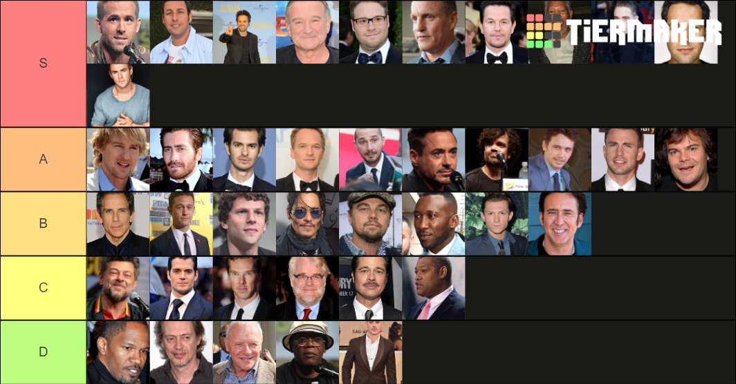 male actors ranked Tier List (Community Rankings) - TierMaker