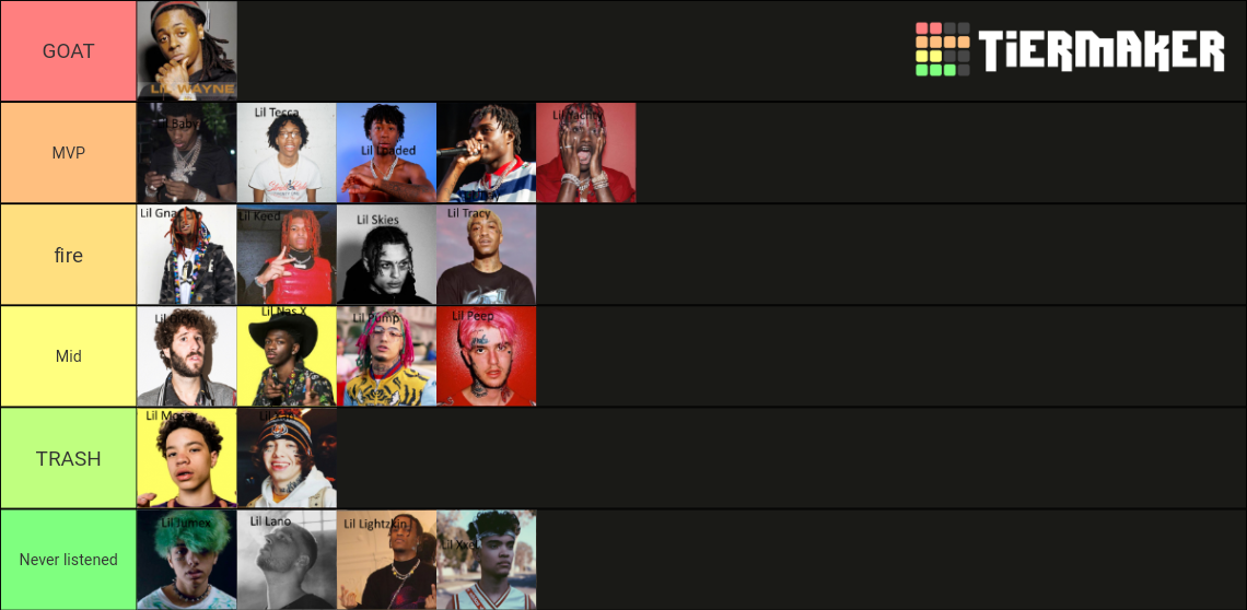 ''Lil'' Rapper Tierlist Tier List (Community Rankings) - TierMaker