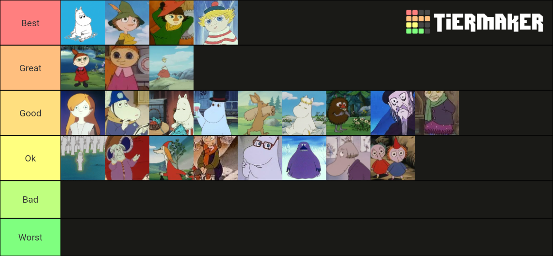 Moomin Characters Tier List (Community Rankings) - TierMaker