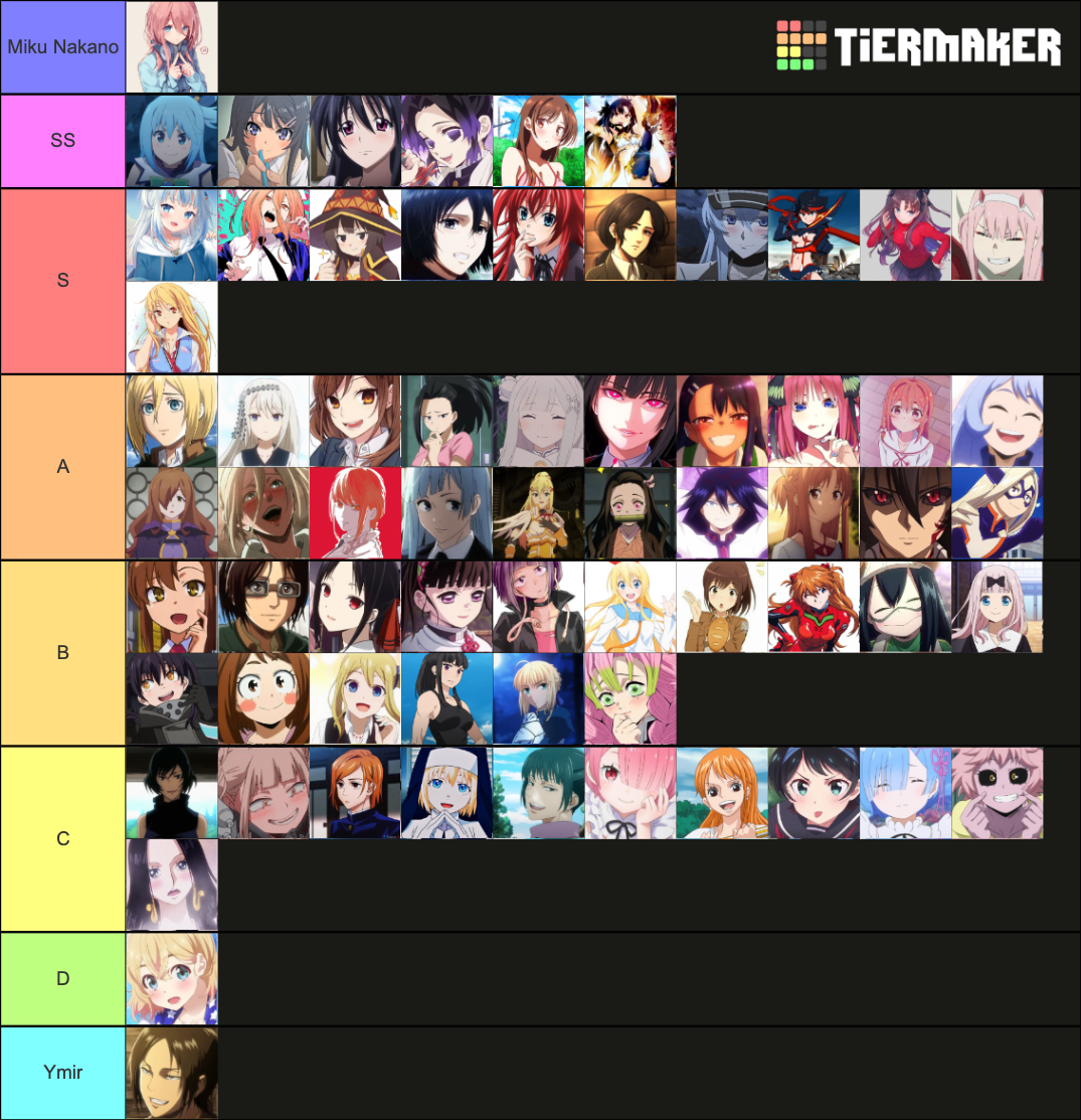 Alex Feng's Anime Waifu Tier List (Community Rankings) - TierMaker
