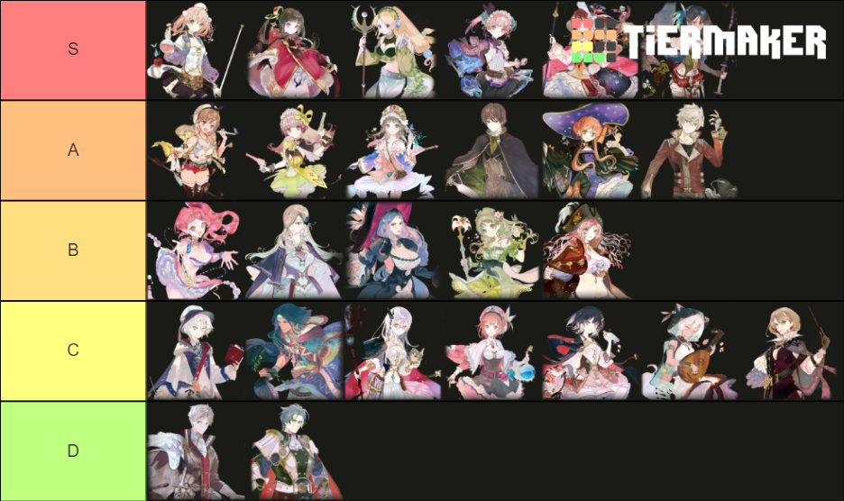 Atelier Online Char Tier (Eng) Tier List (Community Rankings) - TierMaker