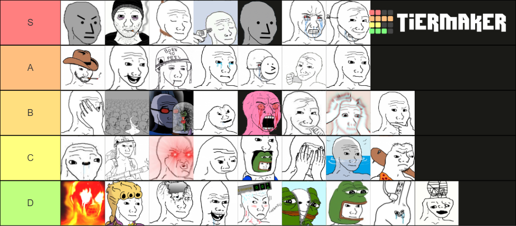 wojak Tier List (Community Rankings) - TierMaker