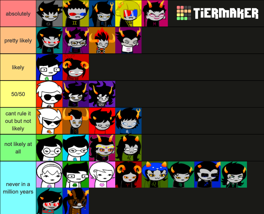 Homestuck Humans / Alpha, Beta and Ancestor Trolls Tier List (Community ...