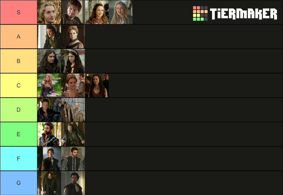 Reign Best to Worst Character Tier List (Community Rankings) - TierMaker
