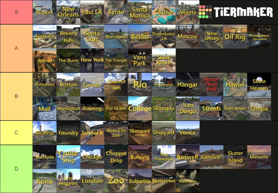 Tony Hawk Game Levels (1-AW) Tier List (Community Rankings) - TierMaker
