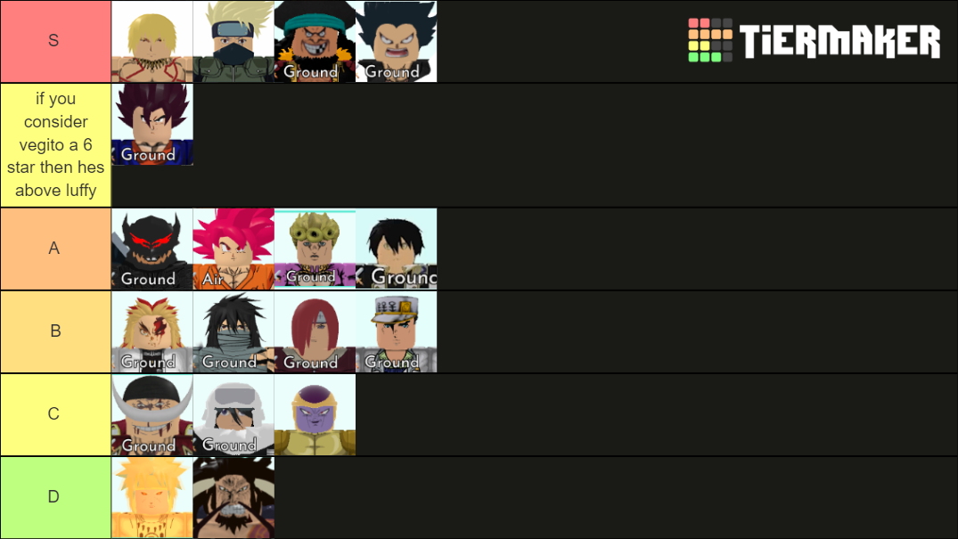 All Star TD Tier List (Community Rankings) - TierMaker