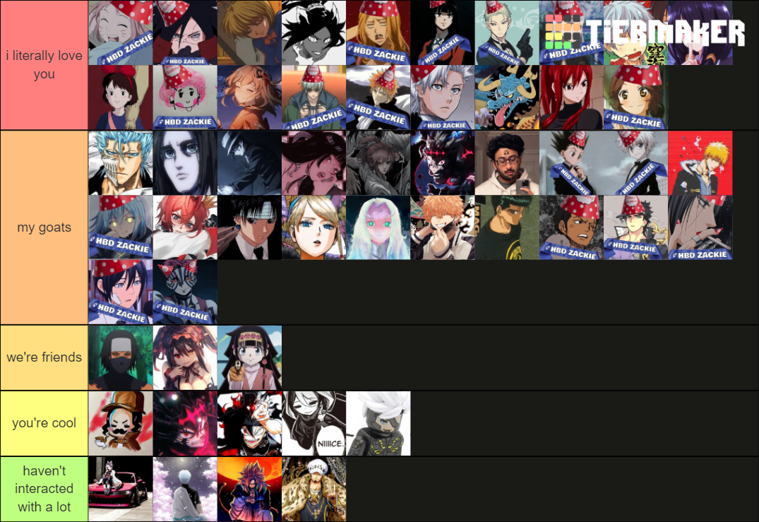 Moot Tier List (Community Rankings) - TierMaker