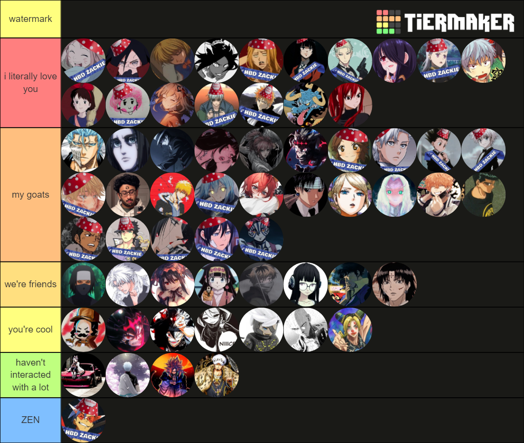Moot Tier List (Community Rankings) - TierMaker