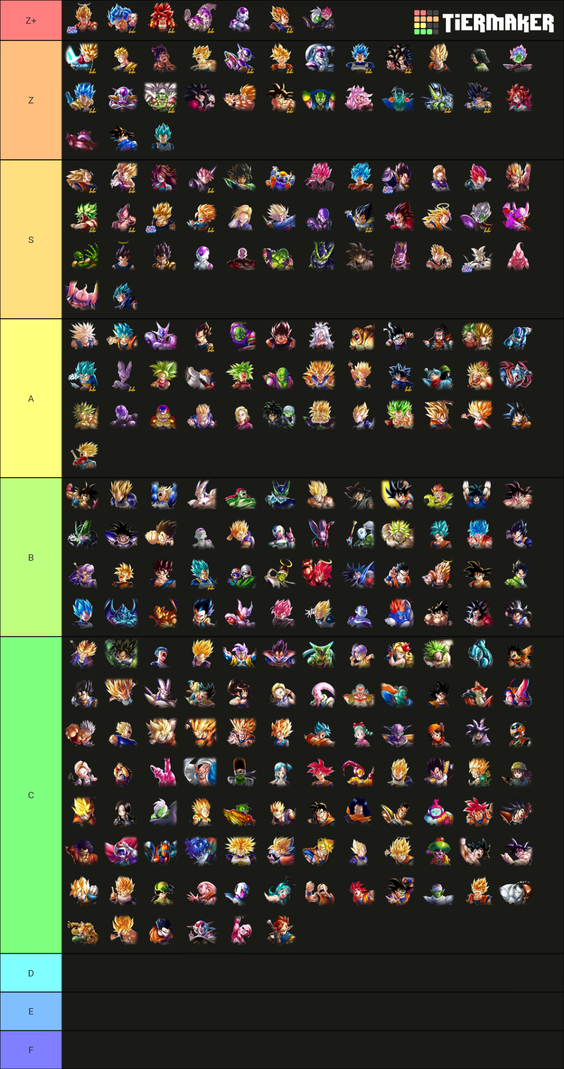 Dragon Ball Legends February 2022 Tier List (Community Rankings ...