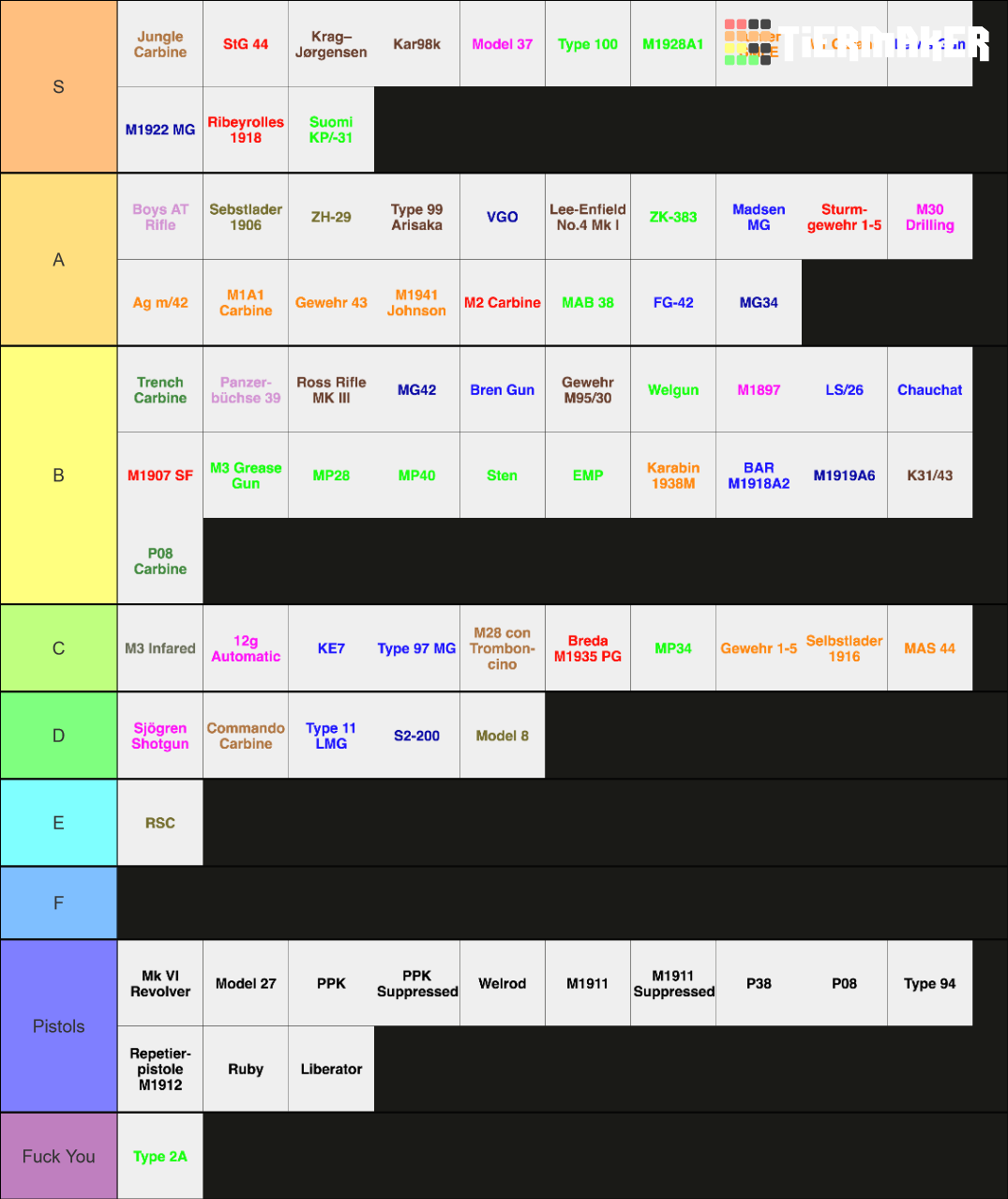 Battlefield V Weapons 2022 Tier List (Community Rankings) - TierMaker