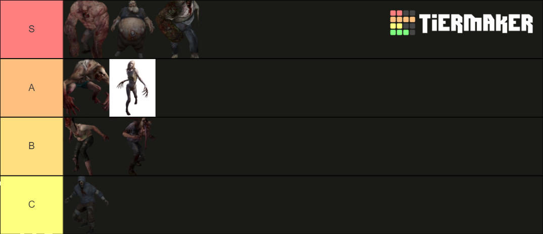L4D2 special infected Tier List (Community Rankings) - TierMaker