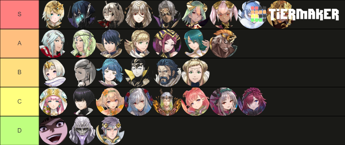 FEH: OCs Tier List (Community Rankings) - TierMaker