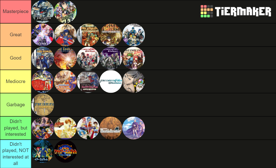 Ultimate Fire Emblem Games (2019) Tier List (Community Rankings ...