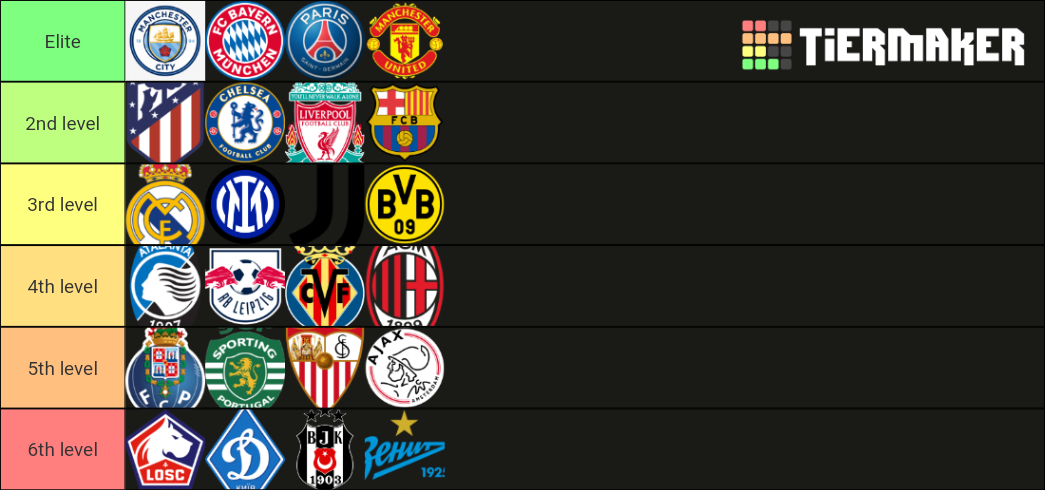 UCL Best Teams Tier List (Community Rankings) - TierMaker