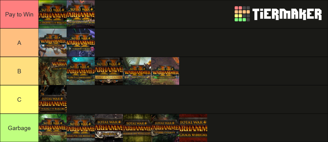 Total War: Warhammer DLC Tier List (Community Rankings) - TierMaker