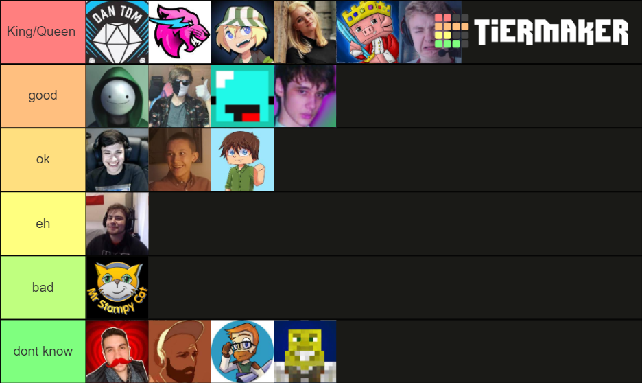 MCYT Youtubers Tier List (Community Rankings) - TierMaker