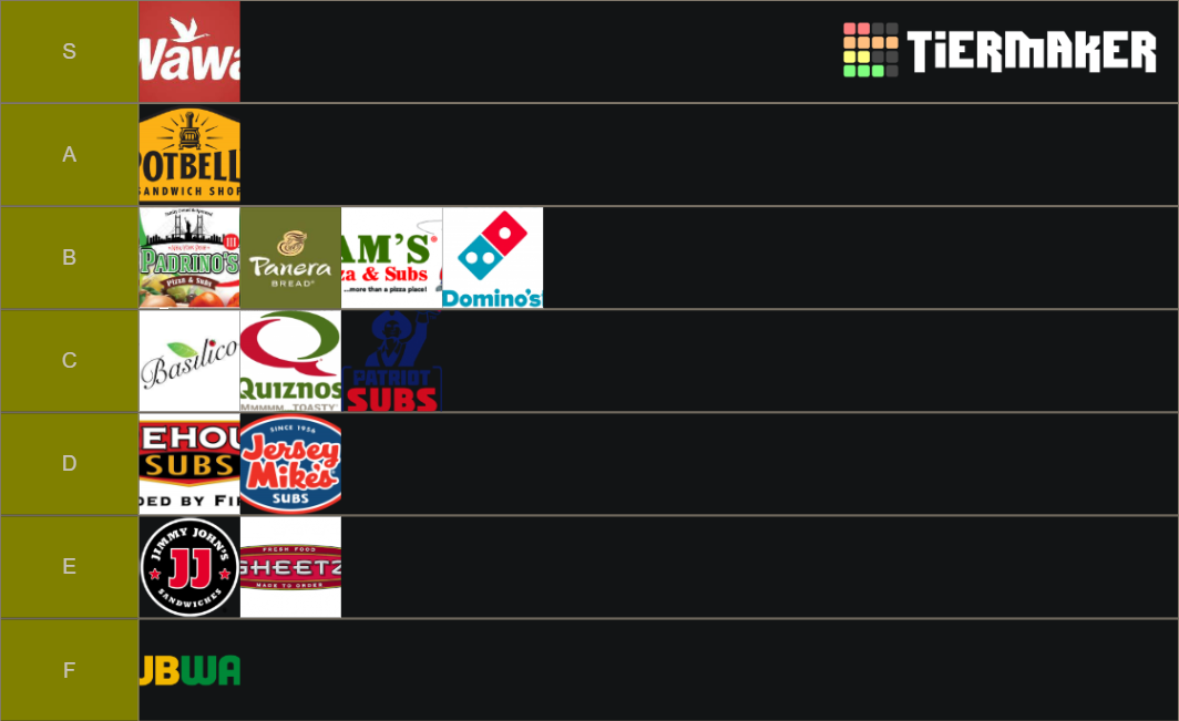 Sub Shops Tier List (Community Rankings) - TierMaker
