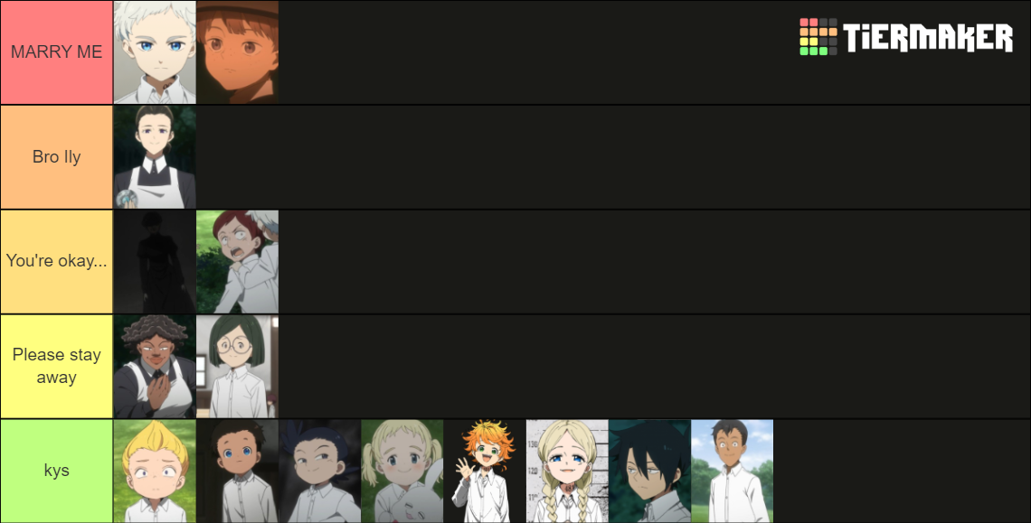 Yakusoku no Neverland (The Promised neverland) Characters Tier List ...