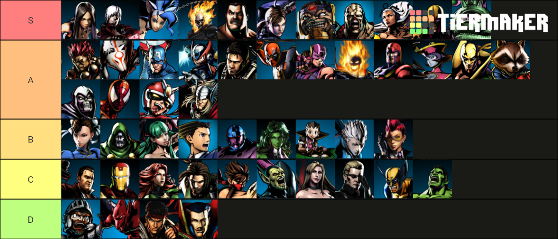UMVC3 Character Themes Tier List (Community Rankings) - TierMaker