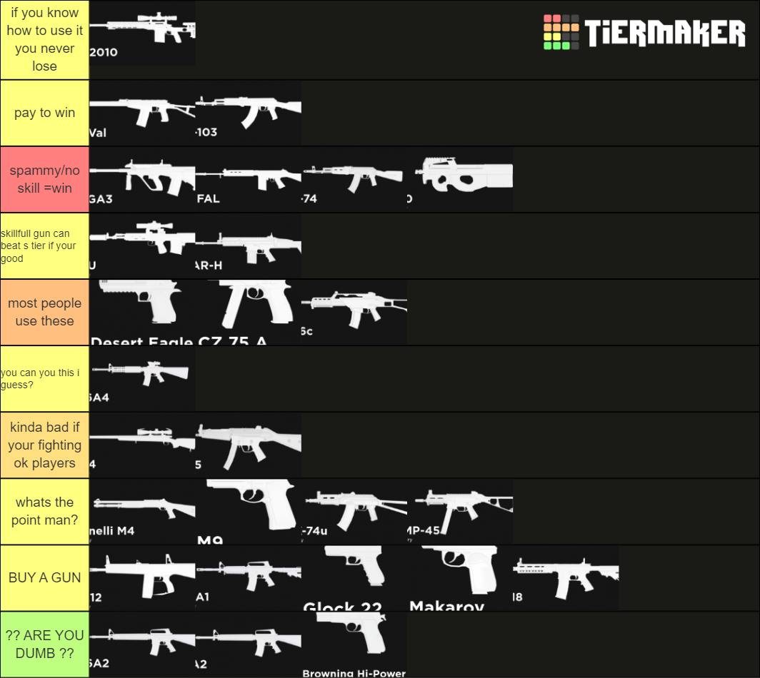 BRM5 Gun Tier List Community Rankings TierMaker brm5-gun-tier-list-community-rankings-tiermaker