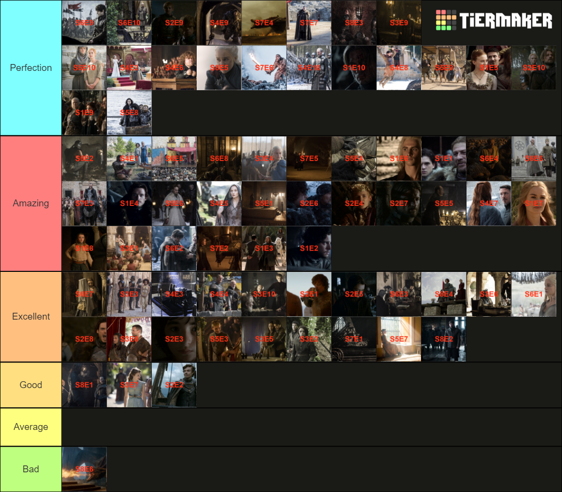 Game of Thrones Episodes Tier List (Community Rankings) - TierMaker