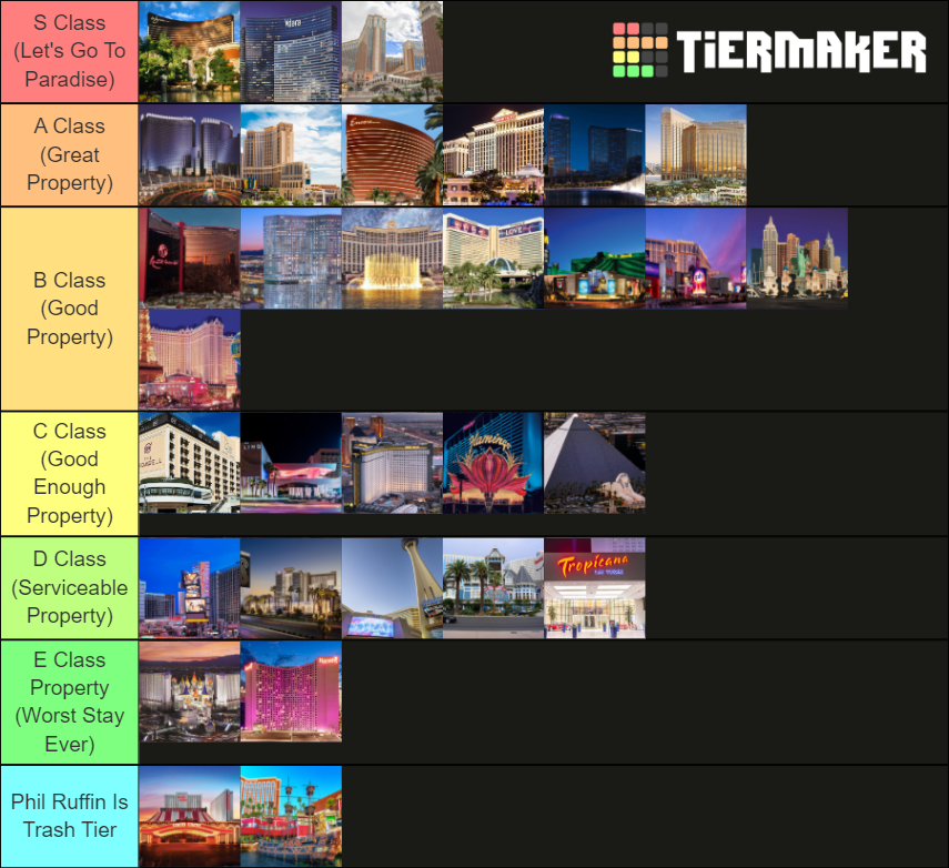 Full Las Vegas Strip Hotel Tier List (Community Rankings) - TierMaker