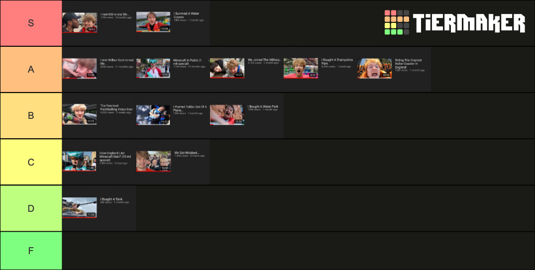 TommyInnit or Tom Simons All Irl Youtube Vlogs Tierlist Tier List ...