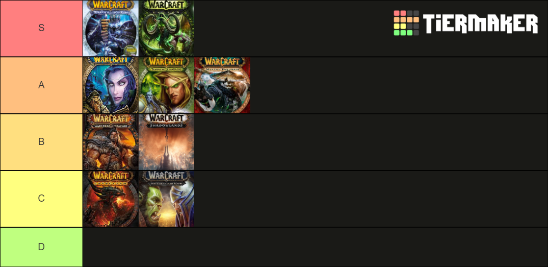 World of Warcraft: Best Expansions Tier List (Community Rankings ...