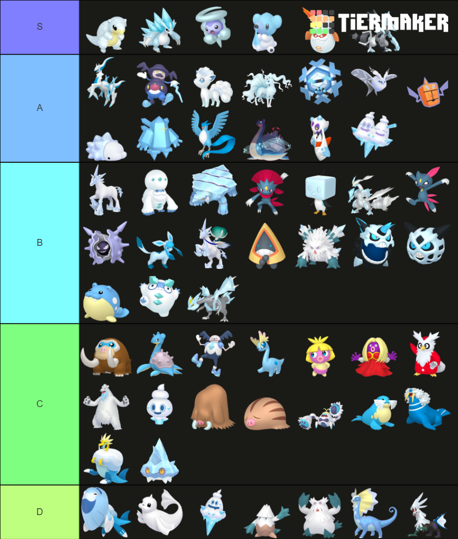 All Ice-Type Pokemon (Home Renders) Tier List (Community Rankings ...