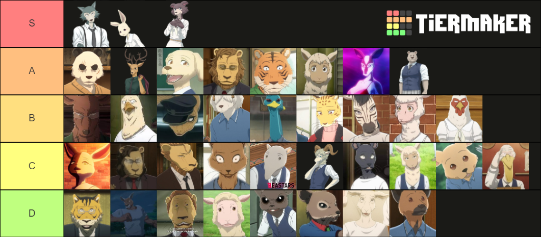 Beastars S1 & 2 Tier List (Community Rankings) - TierMaker