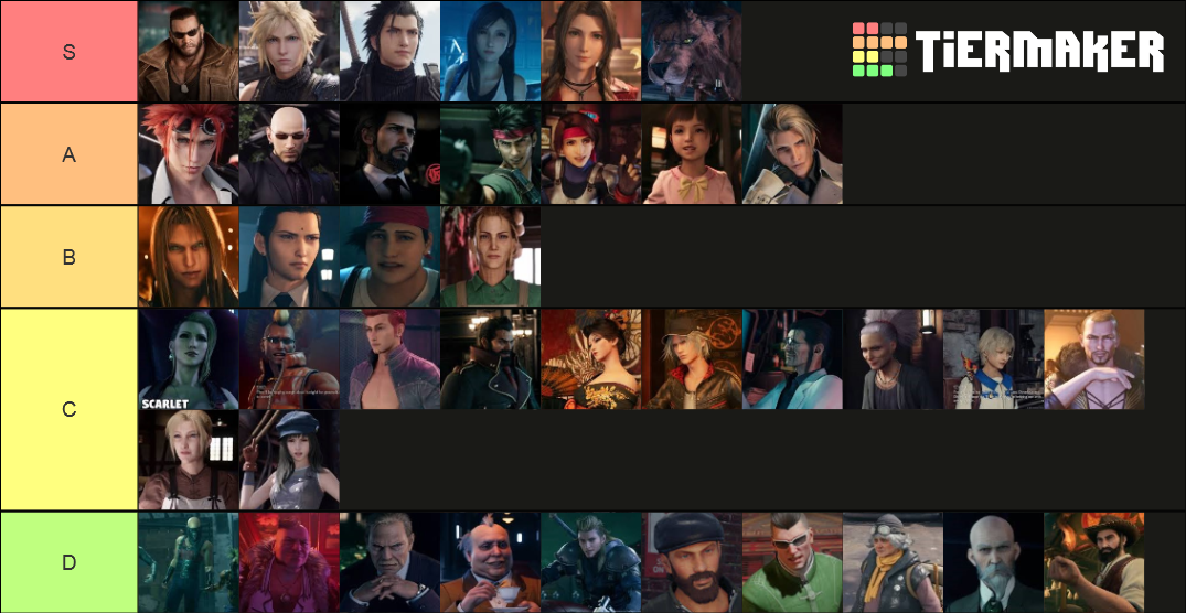 Final Fantasy 7 Remake Characters Tier List (Community Rankings ...