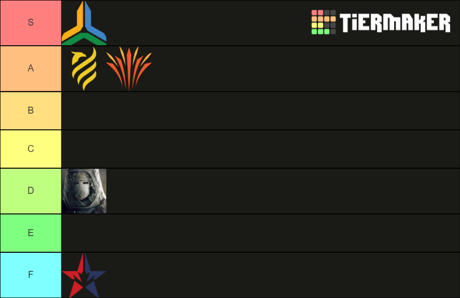 R6 Regions Tier List (Community Rankings) - TierMaker