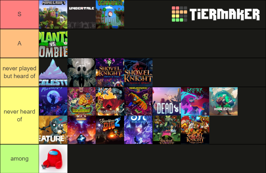 Indie games Tier List (Community Rankings) - TierMaker