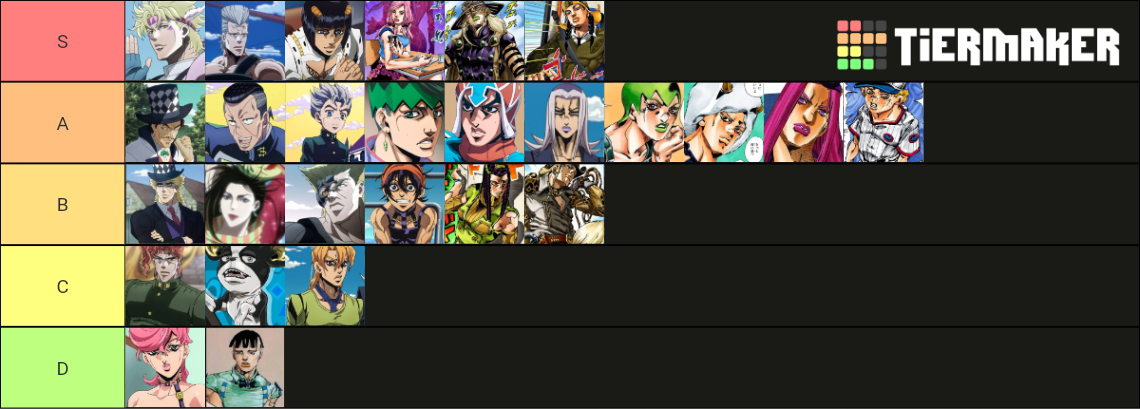 JoJo All Jobros Tier List (Community Rankings) - TierMaker
