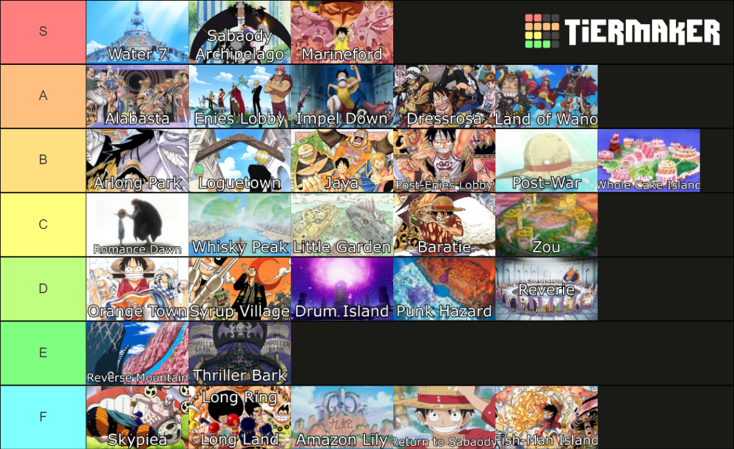 One Piece Anime Arcs Tier List (Community Rankings) - TierMaker