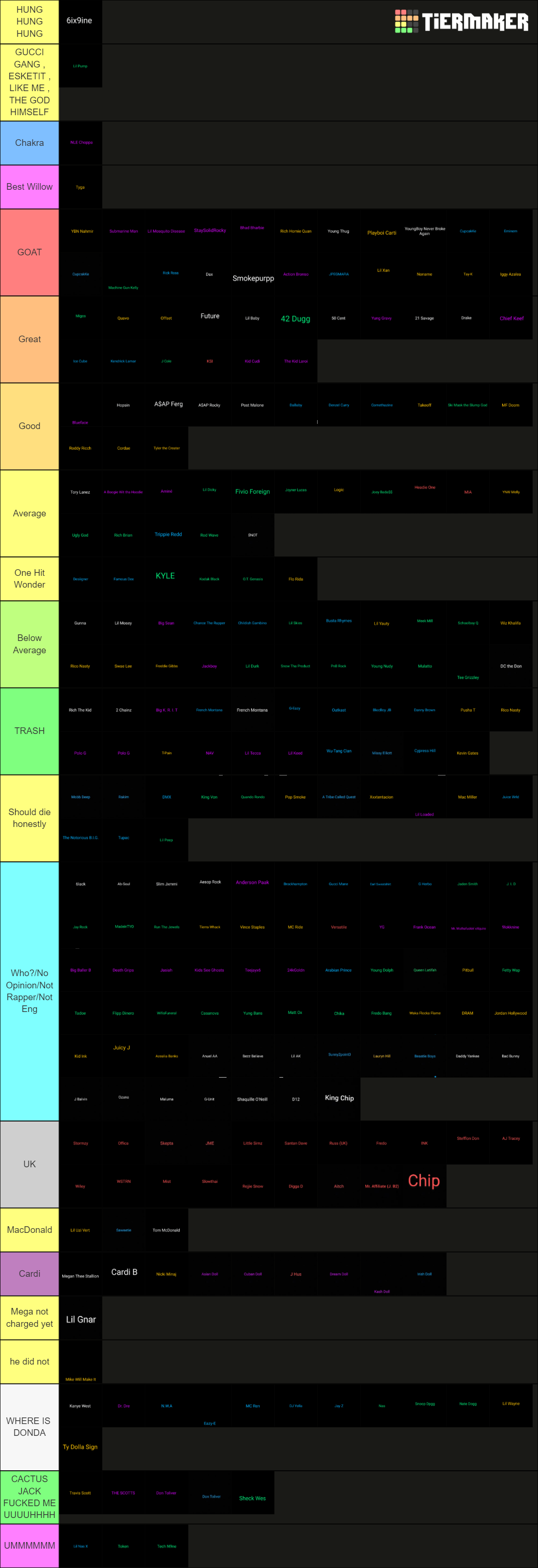 Ultimate Rappers Tierlist (includes every rapper) Tier List (Community ...
