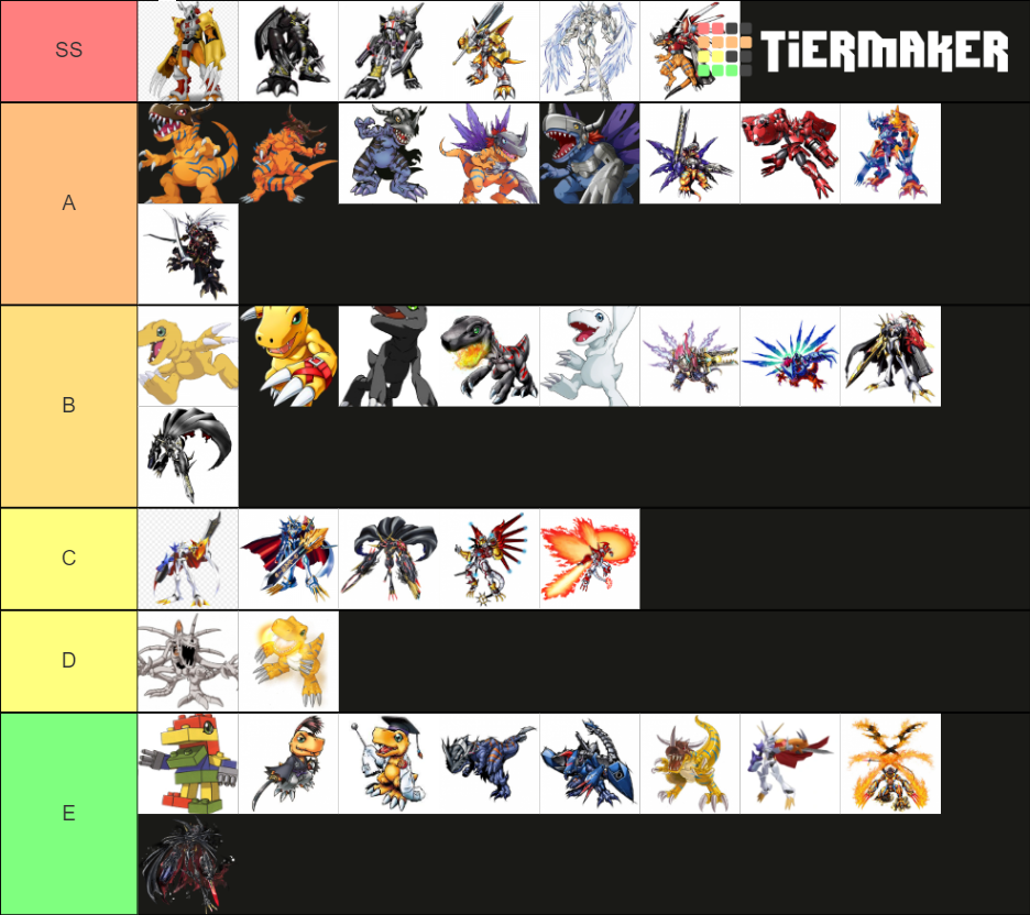 Agumon Evolution Line Tier List (Community Rankings) - TierMaker