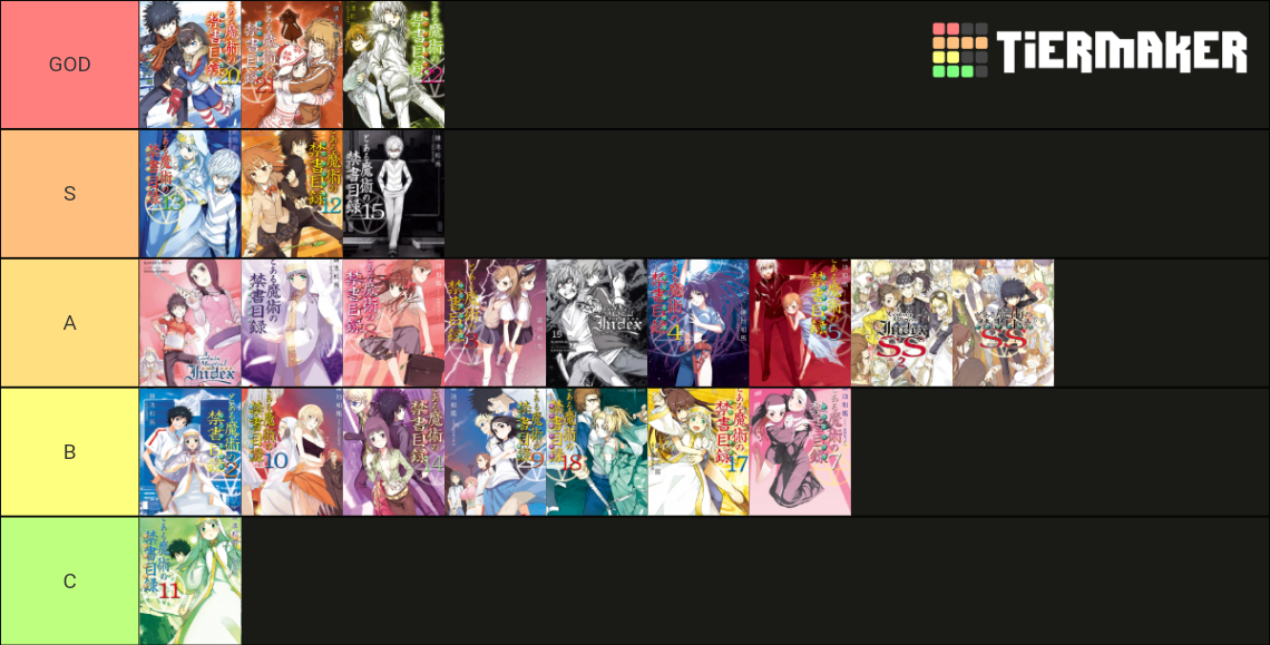ALL Toaru Volumes Tier List (Community Rankings) - TierMaker