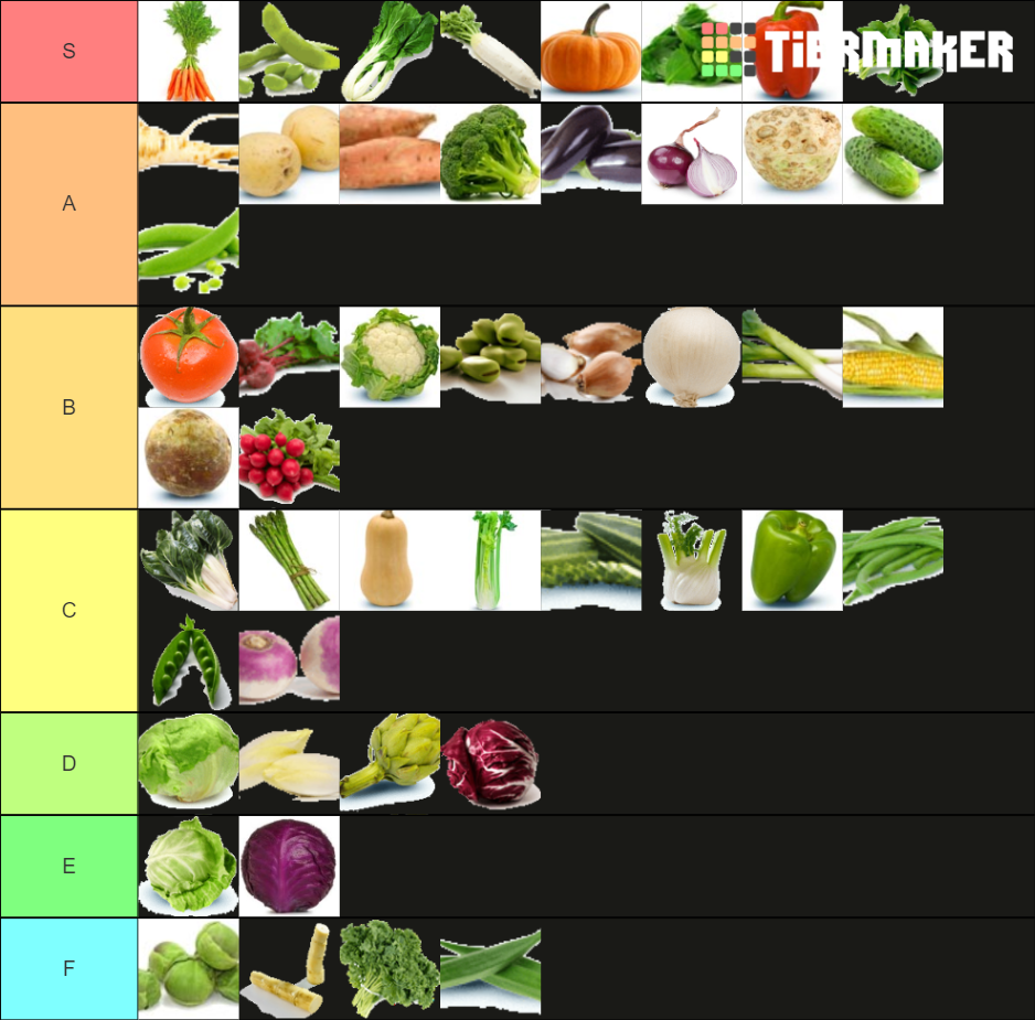 vegetable : definitive director bonus bumper cut Tier List (Community ...
