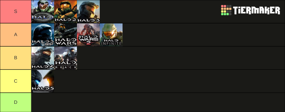 All Halo games Tier List (Community Rankings) - TierMaker