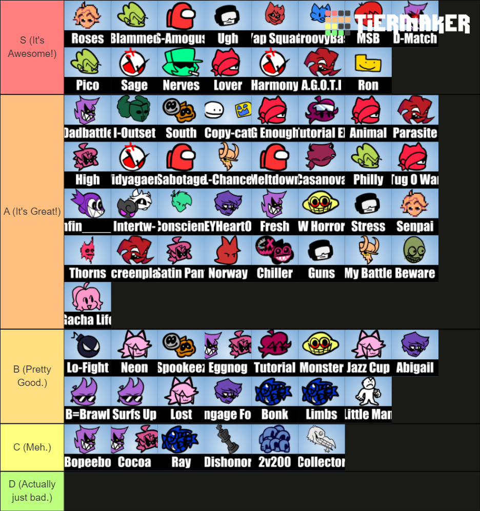 FNF Songs (Including A Bunch Of Mods) Tier List (Community Rankings ...