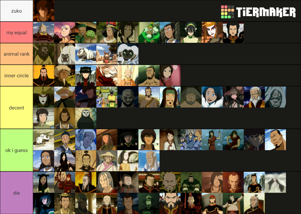 atla characters Tier List (Community Rankings) - TierMaker