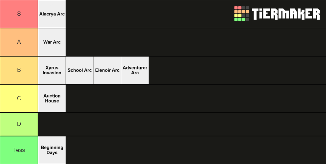 TBATE arc Tier List (Community Rankings) - TierMaker