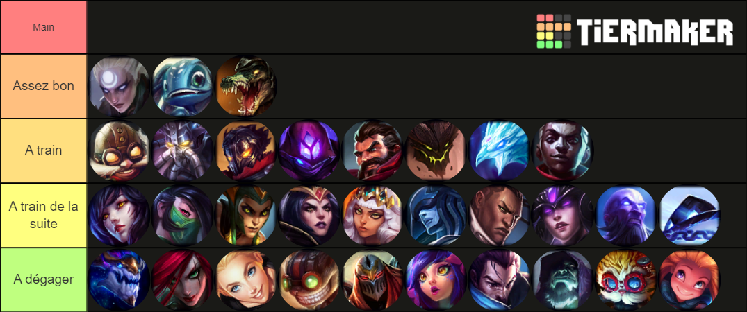 LoL 2020 Tier List (Community Rankings) - TierMaker