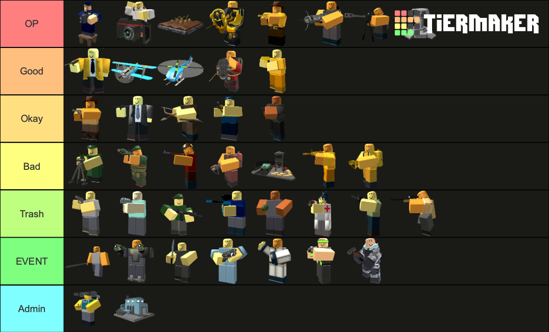 TDS Tier List (Community Rankings) - TierMaker