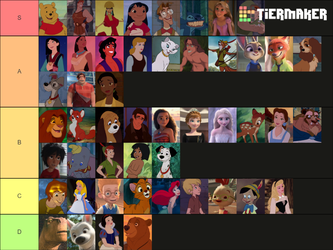 All the Disney protagonists Tier List (Community Rankings) - TierMaker
