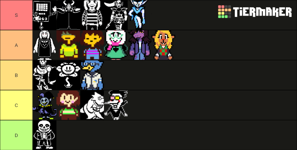 All Undertale/Deltarune Main Characters Tier List (Community Rankings ...