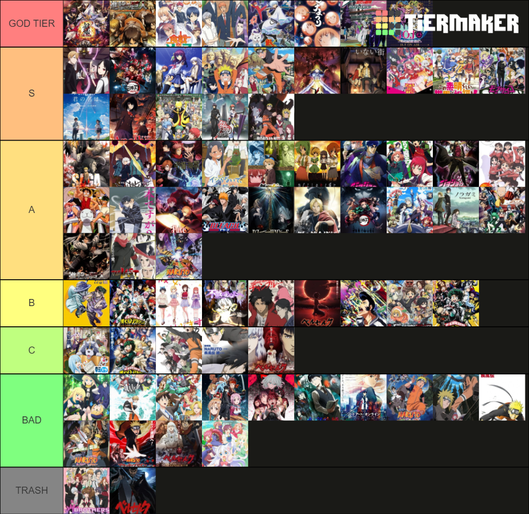 The anime from hell Tier List (Community Rankings) - TierMaker