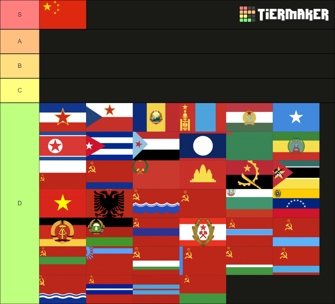 Current/former communist countries as of 2020 Tier List (Community ...